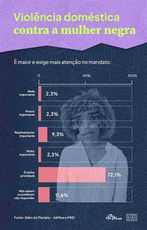 Violência contra mulheres negras quanto o Congresso se importa