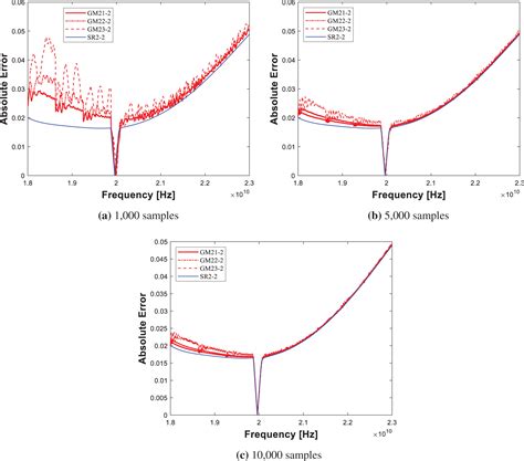 iasc free full text parallel iterative fem solver with initial guess for frequency domain