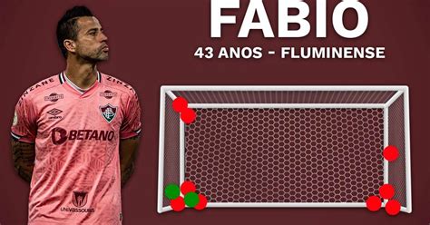 Fluminense X Boca Juniors Romero Engole F Bio Nos P Naltis Veja O
