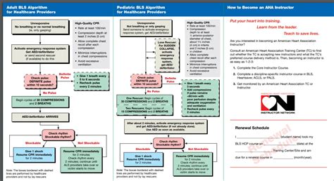 American Heart Association Cpr Cheat Sheet Saving American