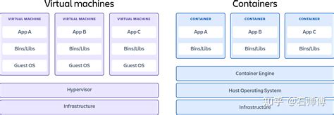 容器和虚拟机：docker v s vm 知乎