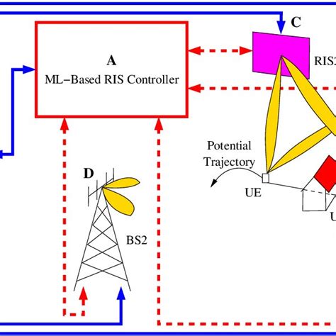 example of the optimal ris phase at different cell positions download scientific diagram