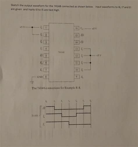 Solved Sketch The Output Waveform For The 74148