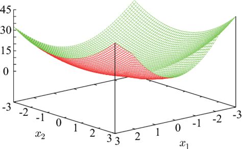 figure 1 from static nonsmooth control lyapunov function design via dynamic extension semantic