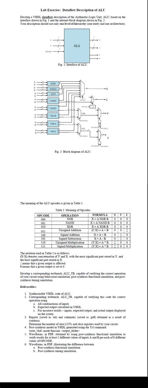 develop a vhdl dataflow description of the