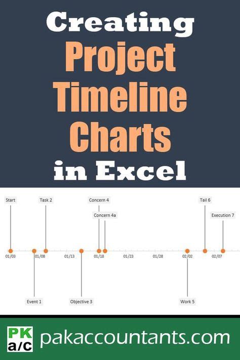Great Best Way To Create A Timeline In Excel Office 365 Project