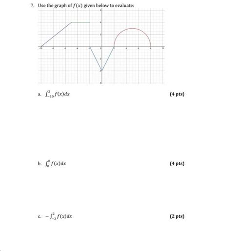 solved 7 use the graph of f x given below to evaluate a