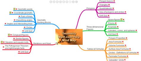 Geometry Math Peta Konsep Anak Bangsa