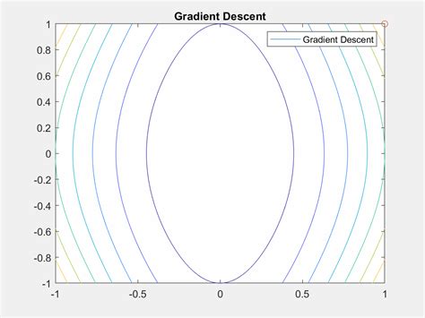 an introduction to gradient descent