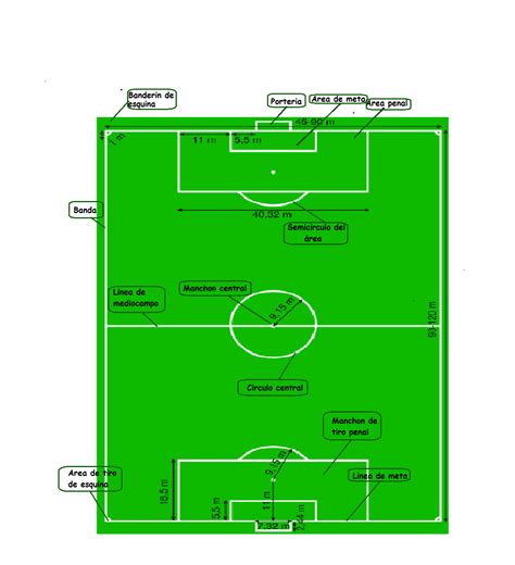 Mundial de Fútbol 2010 3 Medidas reglamentarias de una cancha de futbol