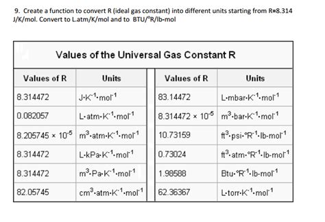 Gas Gas Constant