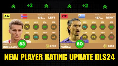 Dls New Player Rating Update Official Dream League Soccer