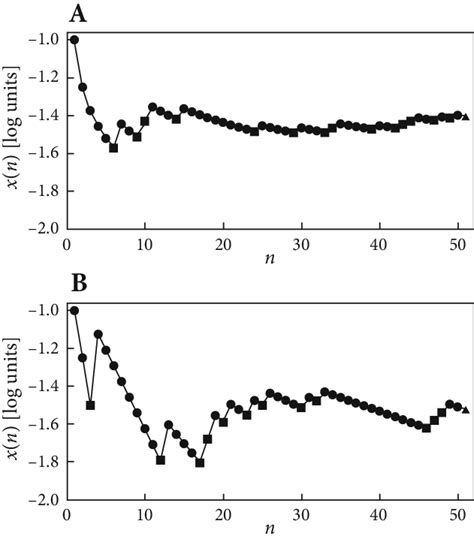 example of simulated stochastic approximation staircases where the download scientific diagram