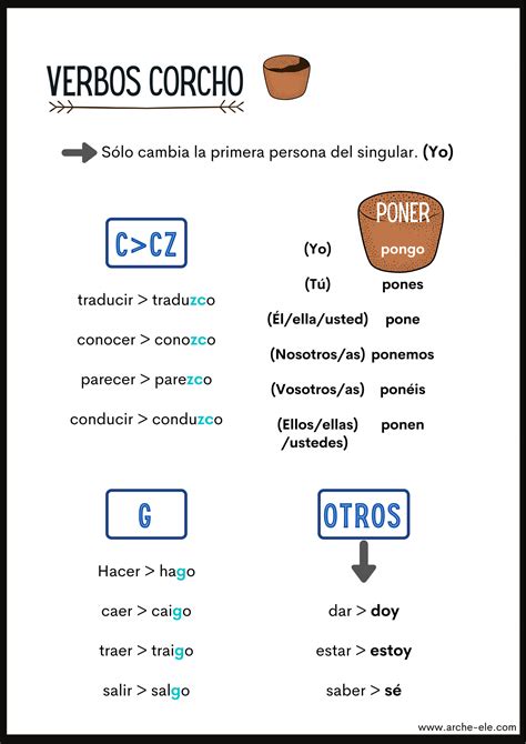 PRESENTE IRREGULAR DE INDICATIVO Verbos Aprende Español Learn