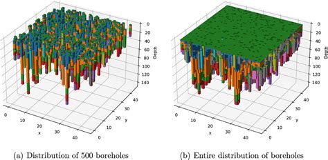 A New Method For Determination Of Optimal Borehole Drilling Location