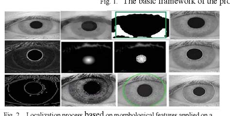 figure 1 from a secure multimodal authentication system based on chaos cryptography and fuzzy