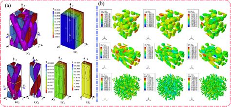rve based fem homogenization methods a the numerical models of 3d download scientific