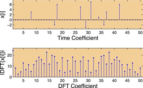 a unified approach to sparse signal processing eurasip journal on advances in signal processing