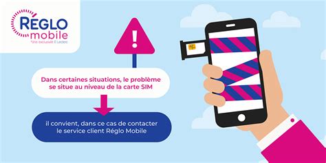 APN pour un forfait Réglo Mobile comment le configurer