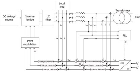 sketch of a grid connected three phase inverter using the proposed download scientific diagram