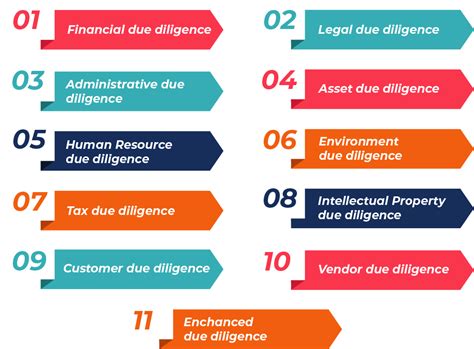 Due Diligence Services Especia Associates Llp