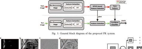 figure 1 from face recognition by optimal band selection in contourlet transform domain