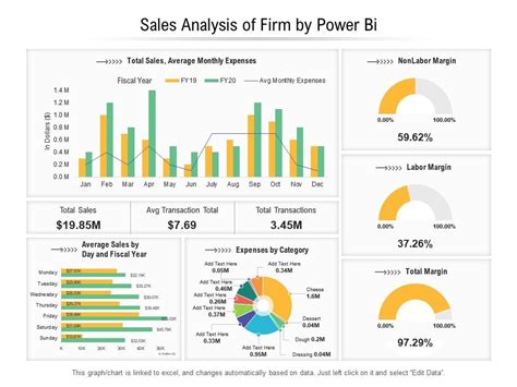 Microsoft Power Bi Manifesting Prominence At Scale