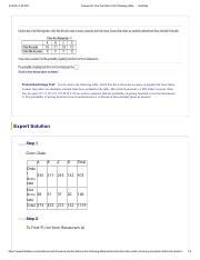Answered Use The Data In The Following Table Bartleby Pdf 2 18 22