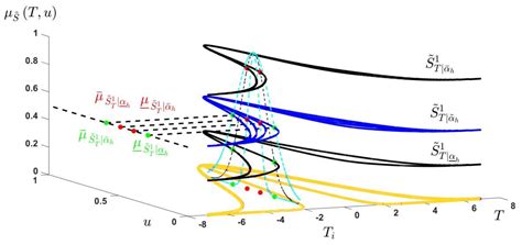 mathematics free full text a new intelligent dynamic control method for a class of