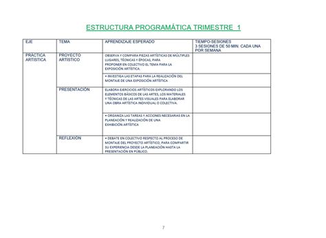 DOSIFICACIÓN ARTES VISUALES 2 PLAN 2017 Planeaciones México
