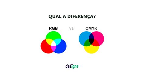 Cmyk E Rgb O Que E Qual A Diferen A