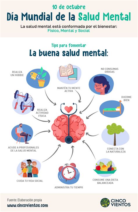 Dia Internacional De La Salud Mental Carry Barbette