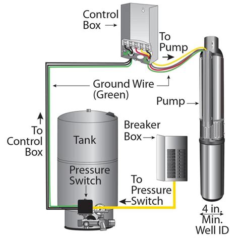 Zoeller Sump Pump Wiring Diagram Duplex Pump Wiring Diagram Sump