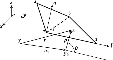 figure 1 from regularization fast multipole boundary element method for potential flow problems