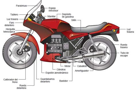 Curso De Mecanica Automotriz Y Partes De La Misa
