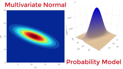 unit 7 part 3 multivariate normal distribution youtube