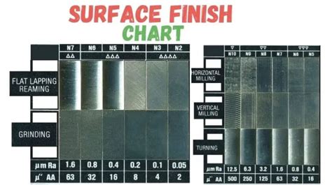 Whats Are Surface Finishes In CNC Machining Yijin