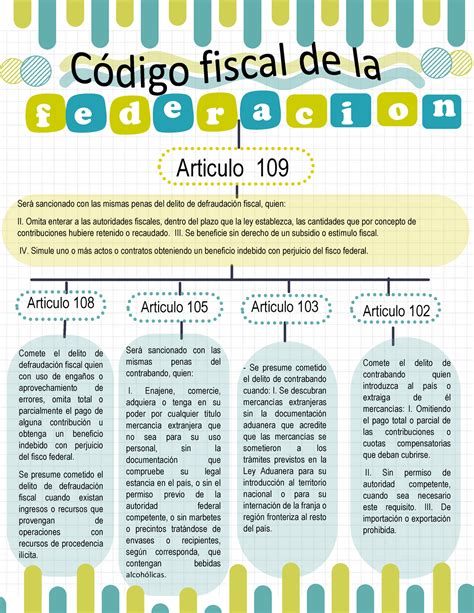 Fiscal Resumen De Articulos E D E F R A Articulo 109 Articulo 108
