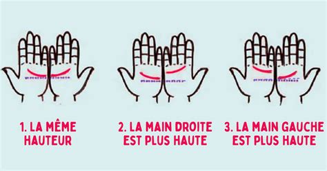 Ces Lignes Sur Vos Mains R V Lent Beaucoup De Choses Sur Votre Vie