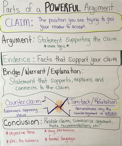 Writing A Claim For An Argumentative Essay