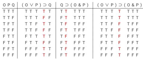 [solved] use truth tables to determine the validity or invalidity of each of course hero