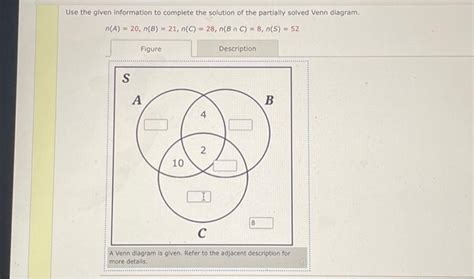 solved use the given information to complete the solution of