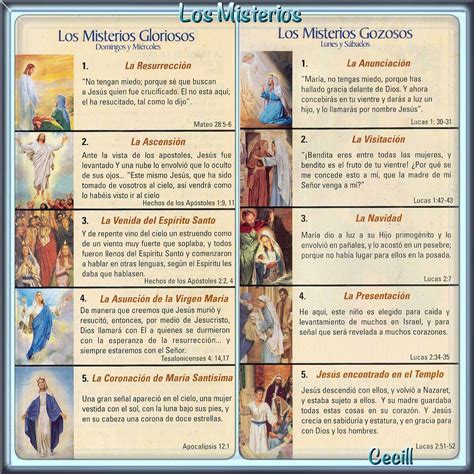El Santo Rosario Santo Rosario Rosarios Recemos El Santo Rosario Porn