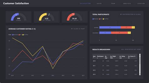 Designing Power Bi Dashboards In Dark Mode