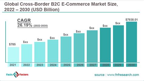 Three Major Ecommerce Trends In Japan 2023