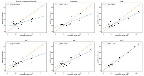 a two step simulated annealing algorithm for spectral data feature extraction