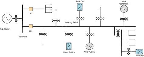 structure of dispersed generation download scientific diagram