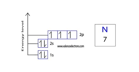 How To Write The Orbital Diagram For Scandium Sc
