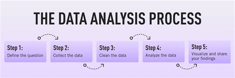 Redefining The Analytical Process Storytelling With Data