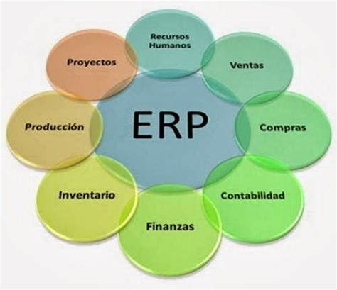 Herramientas de Gestión Empresarial